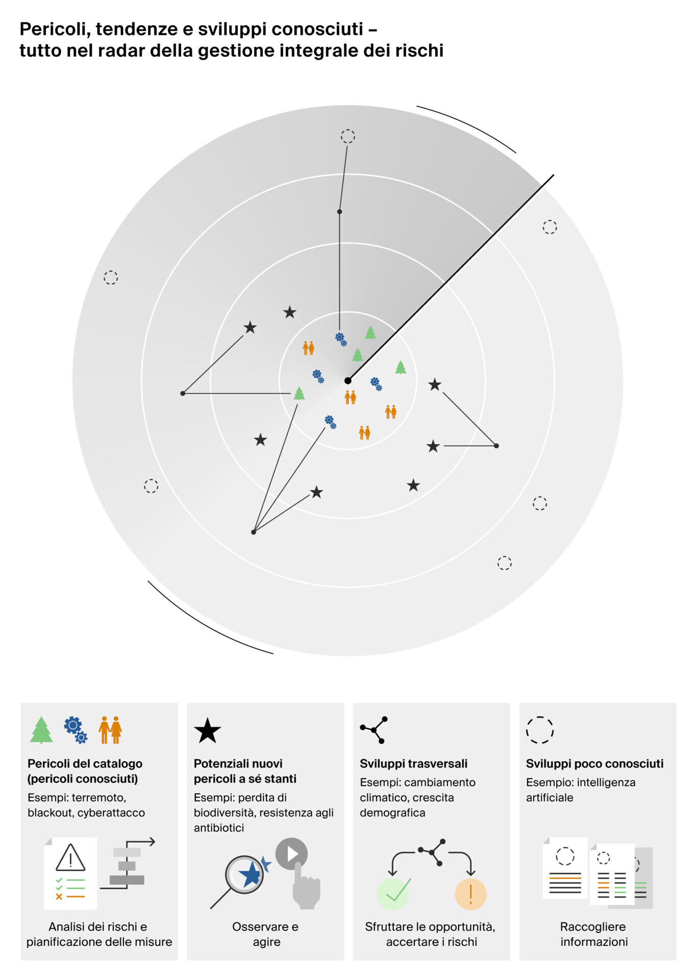 Nuova edizione del catalogo dei pericoli » Alertswiss Blog